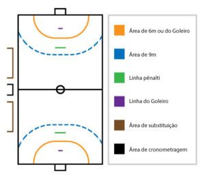 Como são as ÁREAS da QUADRA de HANDEBOL? | 2024